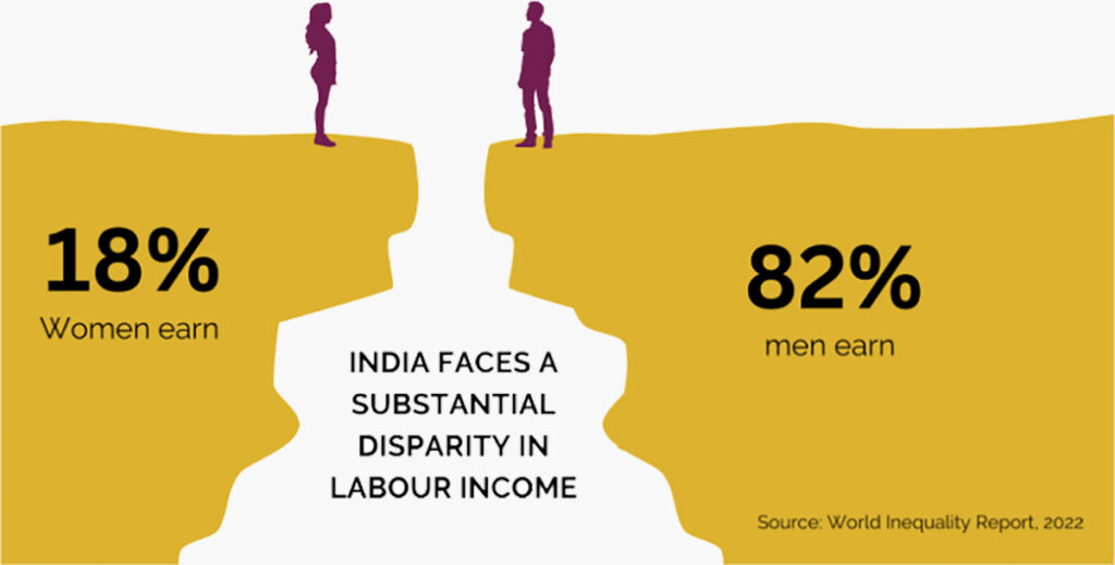 Gender Pay Parity for India’s Diverse Landscape
