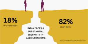 Gender Pay Parity for India’s Diverse Landscape